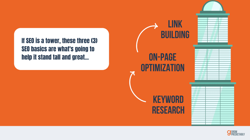 SEO Basics: A Quick SEO 101 for Beginners - Grow Predictably