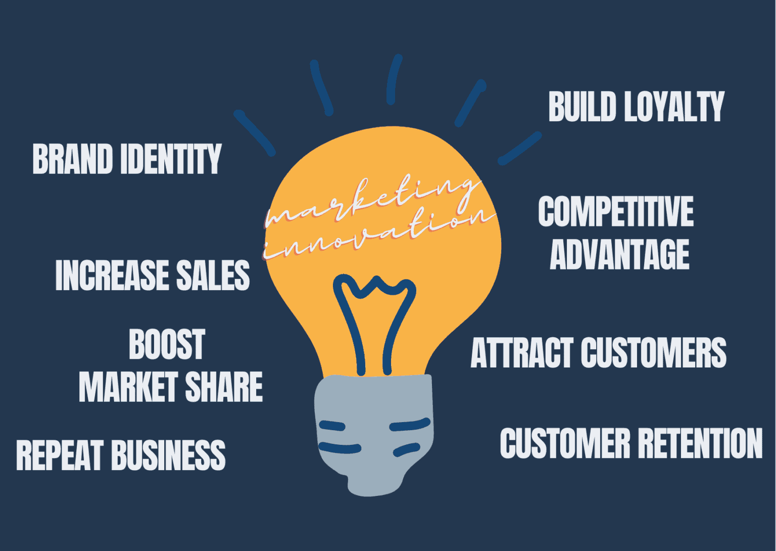 Marketing Innovation Strategy — 8 Practices to Stay on Trend