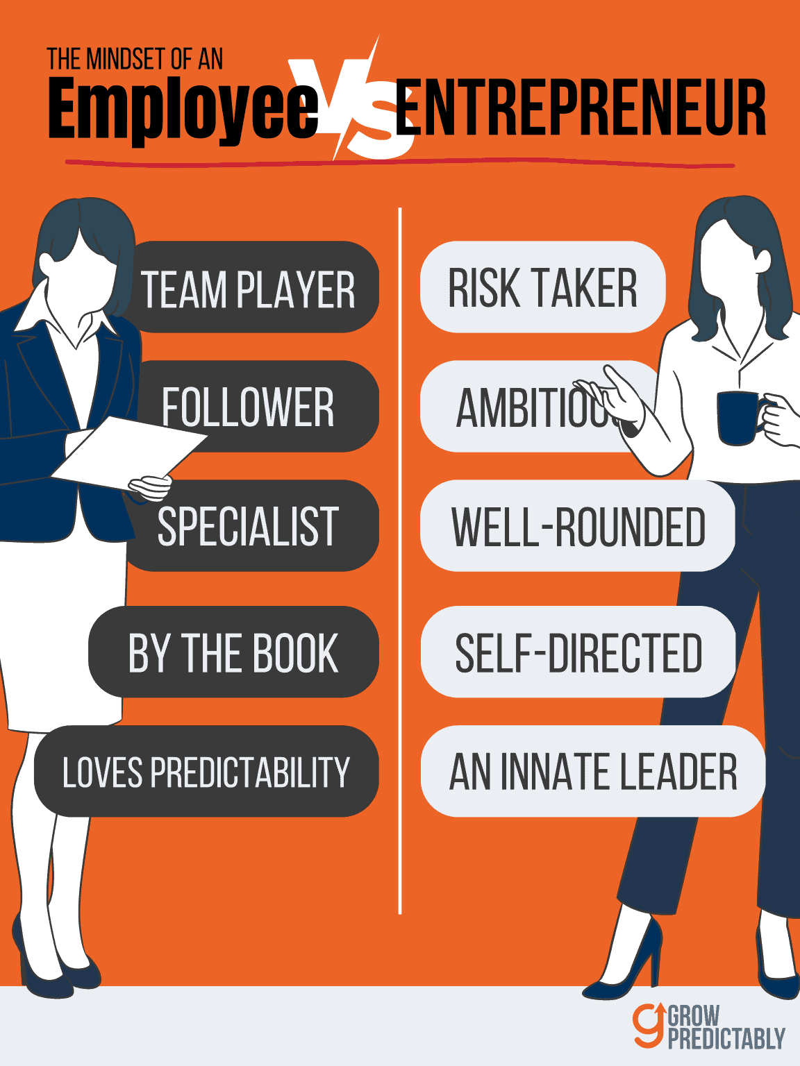 Employee vs Entrepreneur Mindset: 10 Easy Ways To Avoid the Employee ...