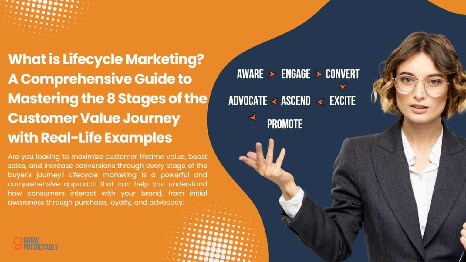 What is Lifecycle Marketing? A Comprehensive Guide to Mastering the 8 ...