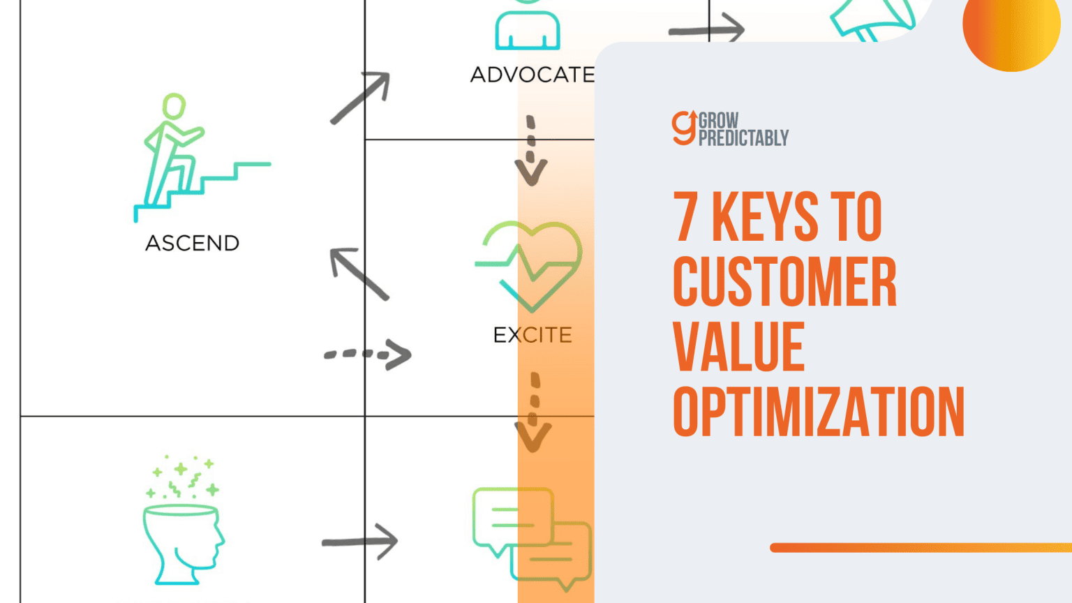 7 Keys To Customer Value Optimization in 2023
