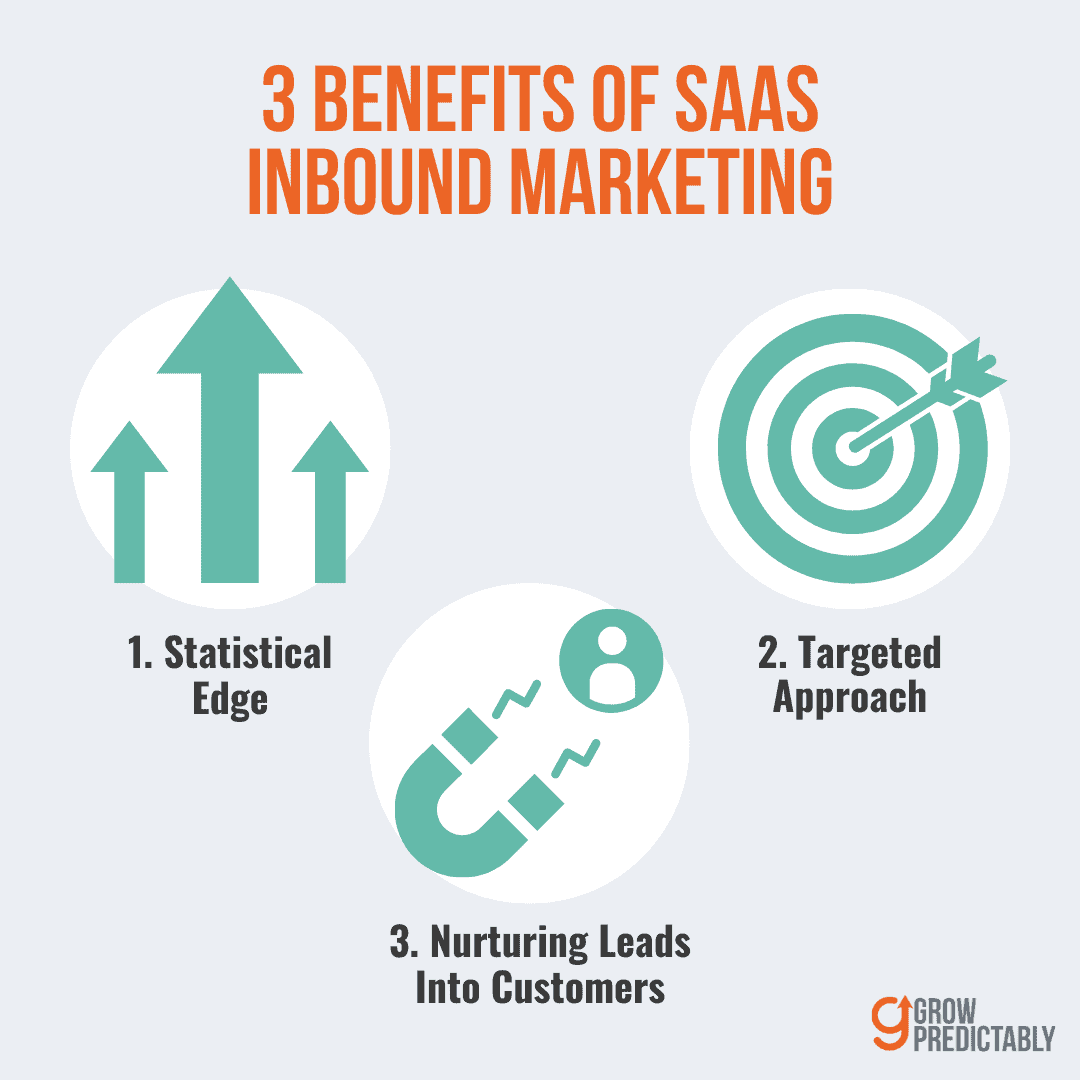 4 SaaS Inbound Marketing Strategies - Attract More Customers