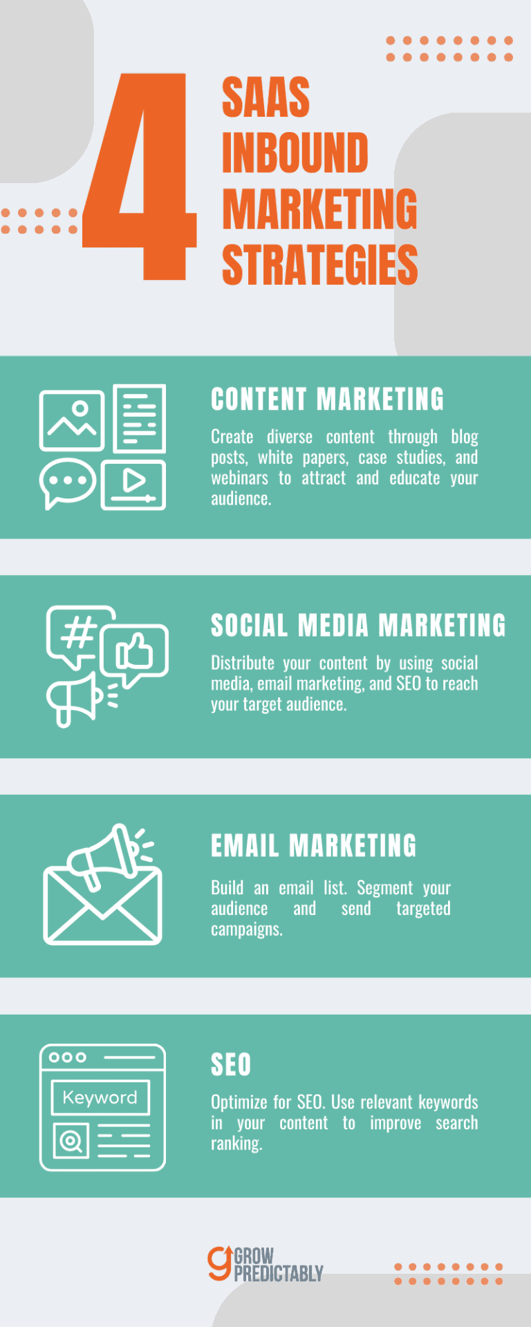 4 SaaS Inbound Marketing Strategies - Attract More Customers