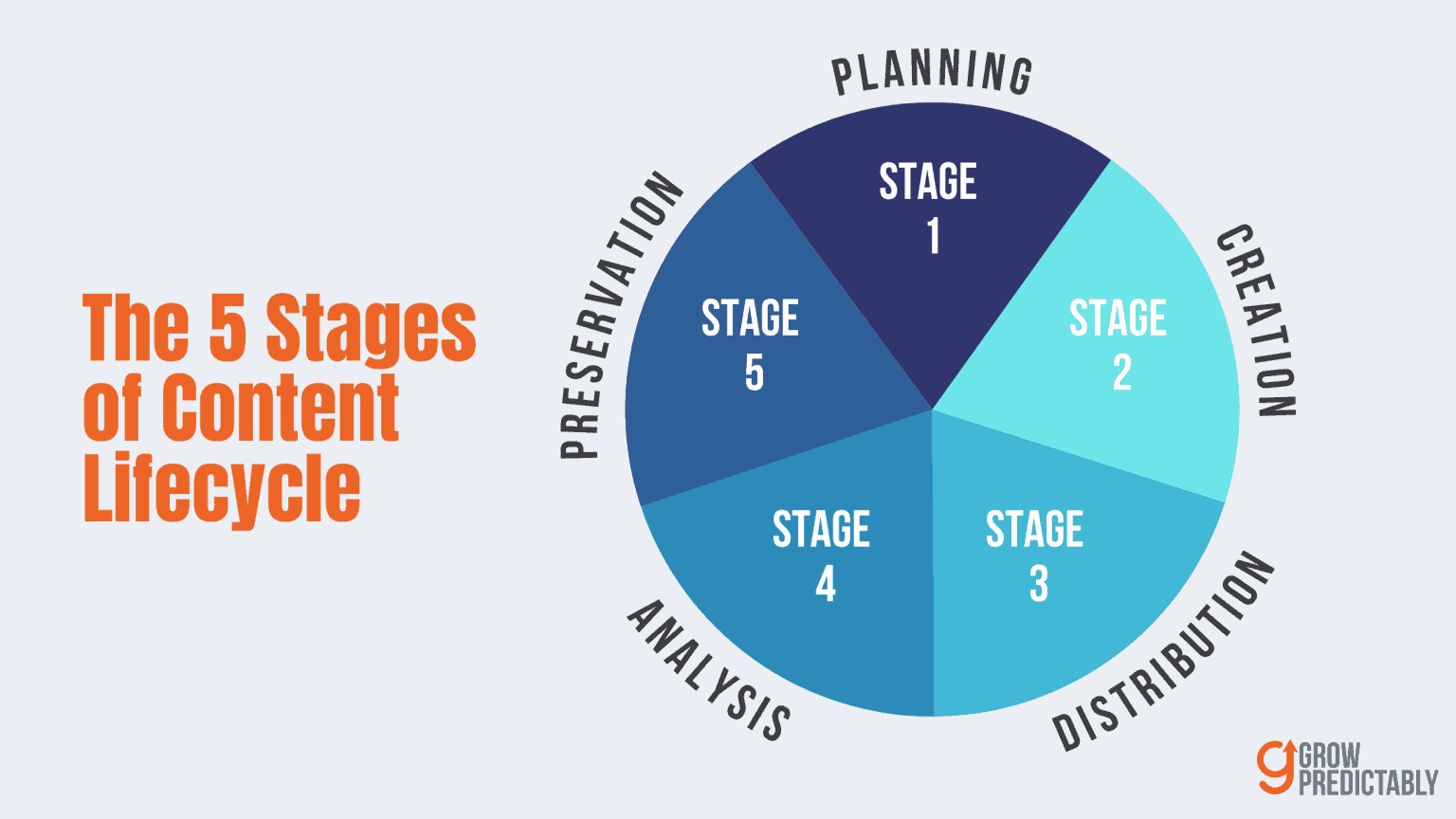 6 Steps to Approach SaaS Content Marketing Effectively