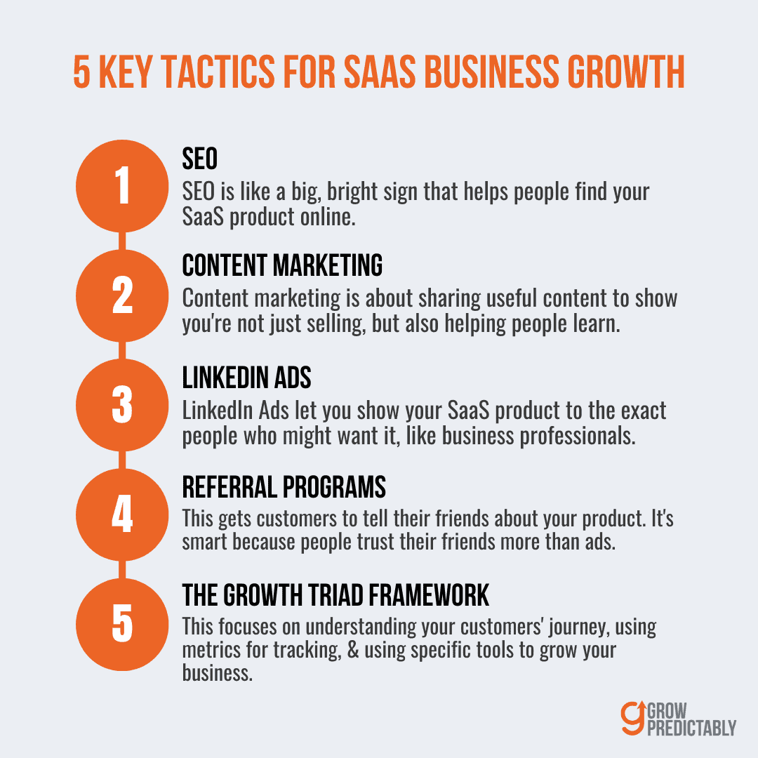 How to Grow a SaaS Business Fast - 5 Proven Ways