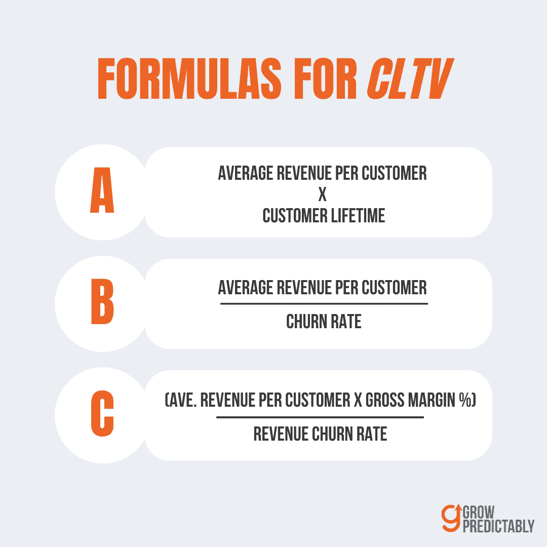 Here's How to Calculate Lifetime Value of a Customer SaaS