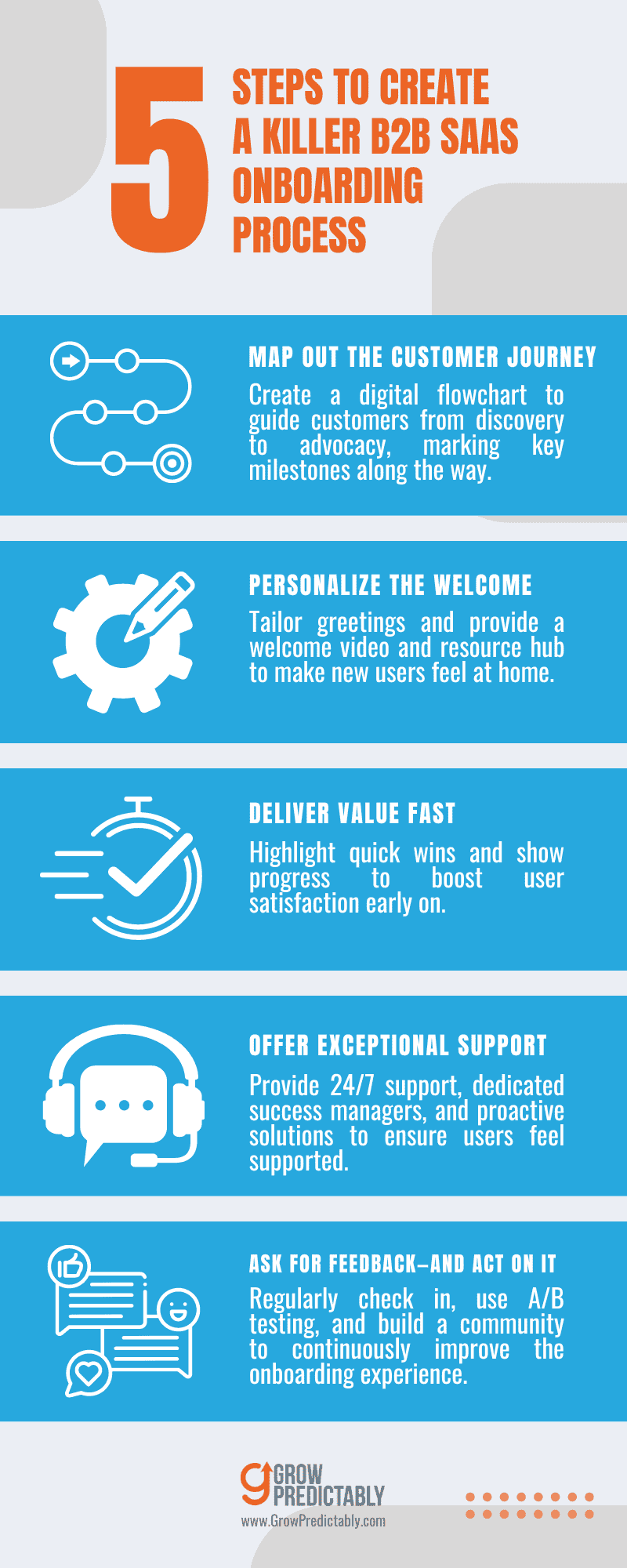 B2B SaaS Onboarding: A Guide to Accelerating Customer Success