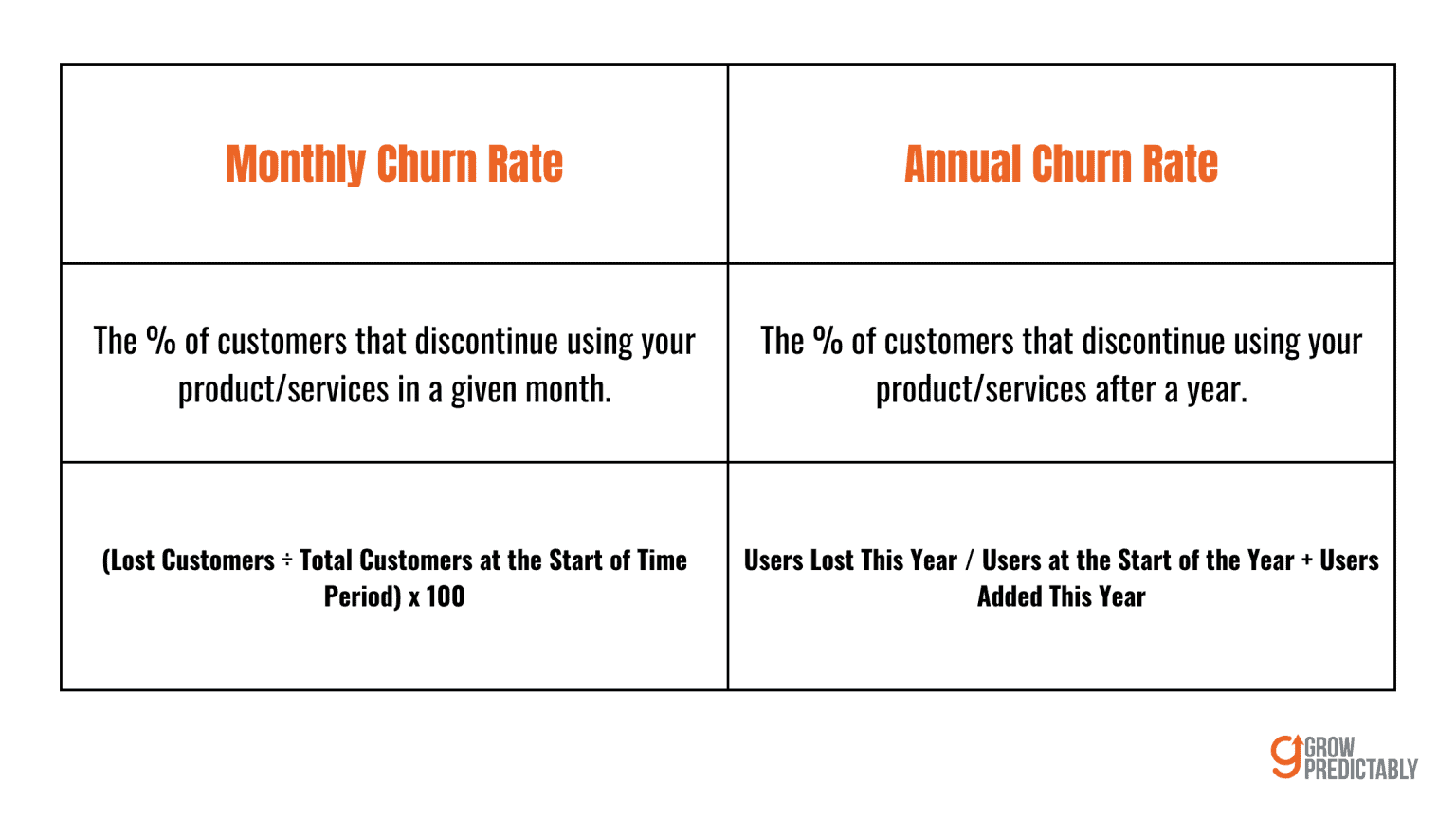 SaaS Churn Benchmarks: 5 Key Metrics for Sustainable Growth