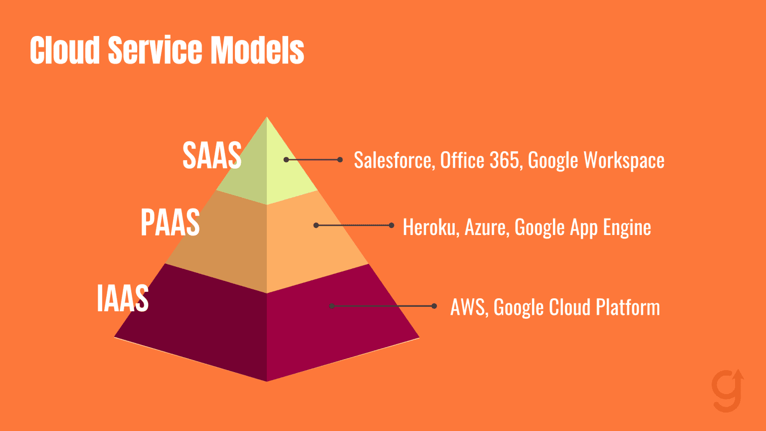 B2B SaaS Meaning and Everything You Need to Know + Examples