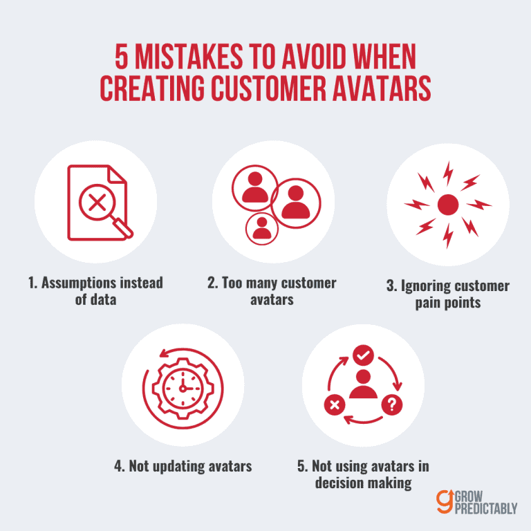 The Importance of Customer Avatar in Marketing - Success in Resonating ...