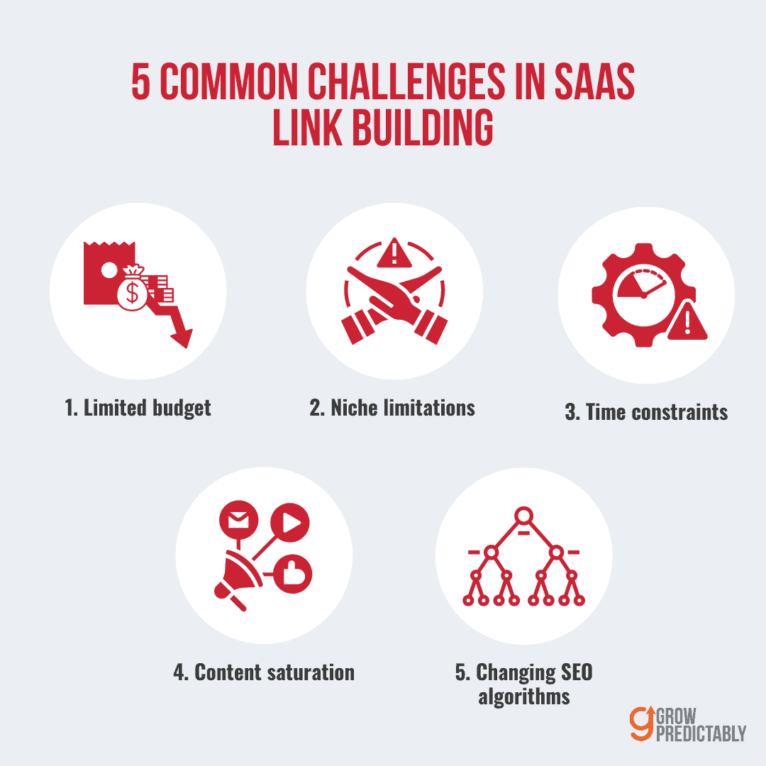 SaaS Link Building: The Complete Guide to Accelerating Your SaaS Success