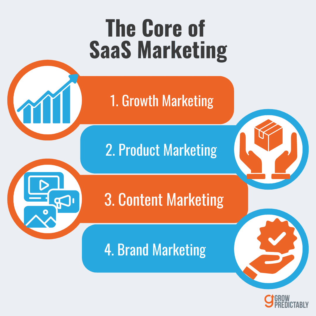 How to Craft the Ultimate SaaS Marketing Team Structure