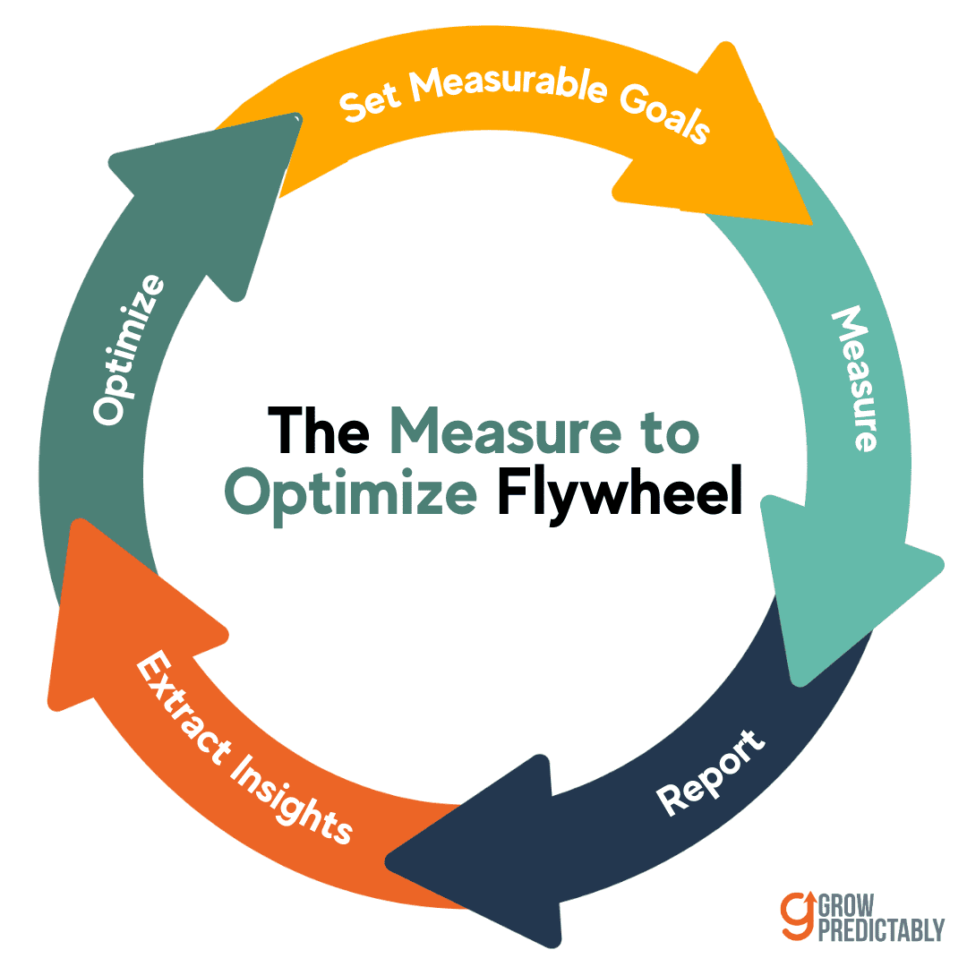 SaaS Link Building: The Complete Guide to Accelerating Your SaaS Success
