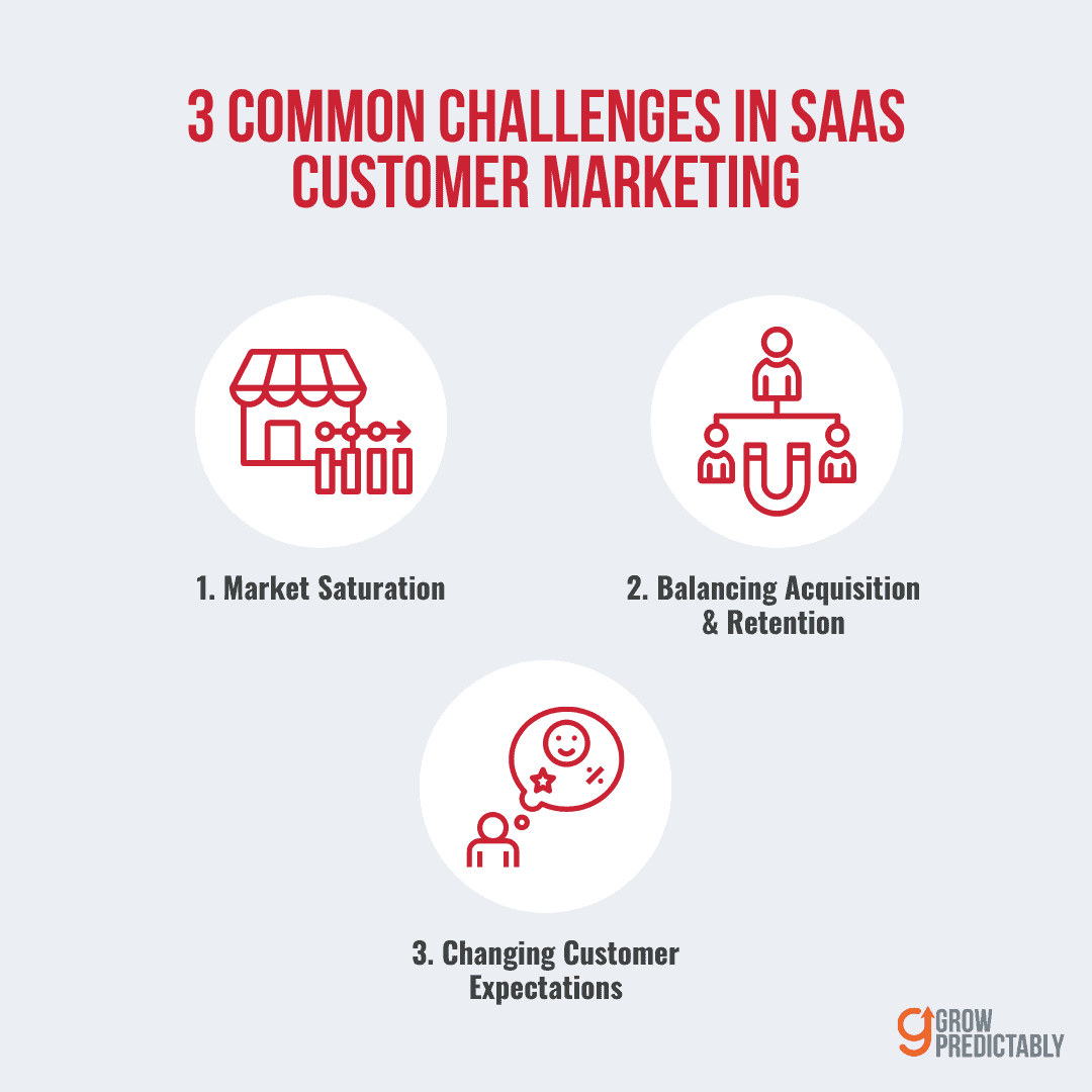 Ultimate Guide to SaaS Customer Marketing: 6 Strategies for Explosive ...