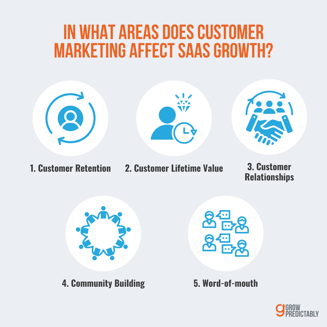 Ultimate Guide to SaaS Customer Marketing: 6 Strategies for Explosive ...