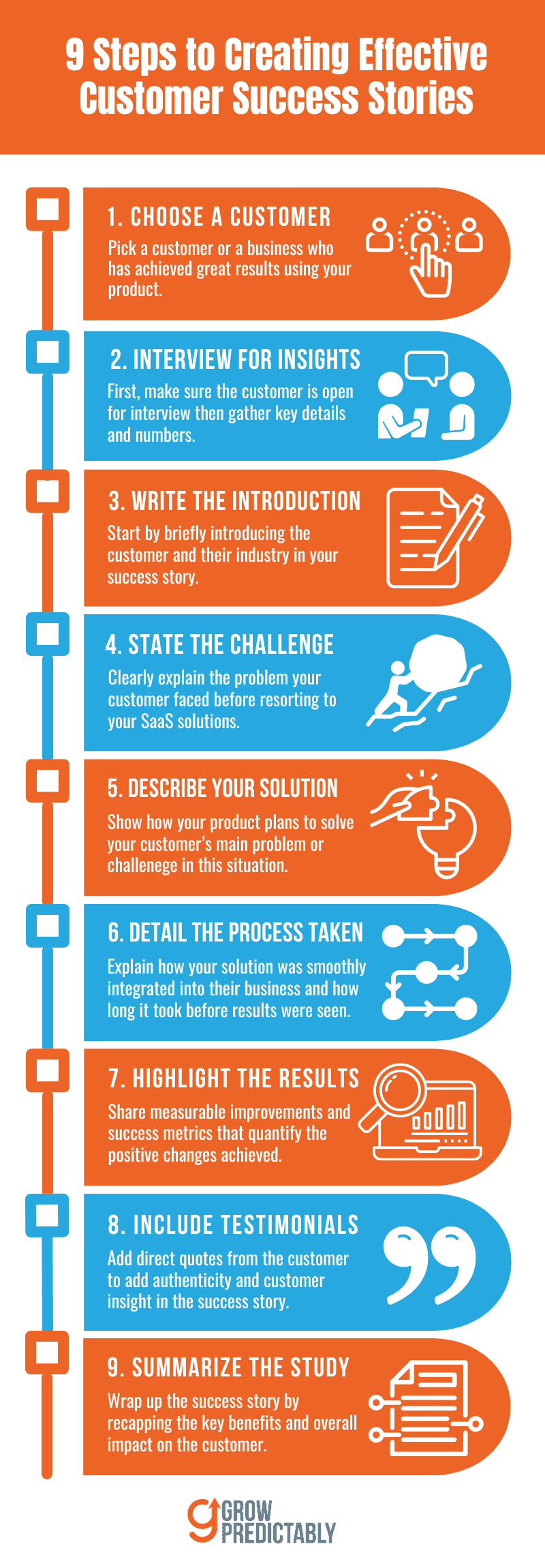 Complete Guide to Using B2B SaaS Customer Success Stories to Boost ...