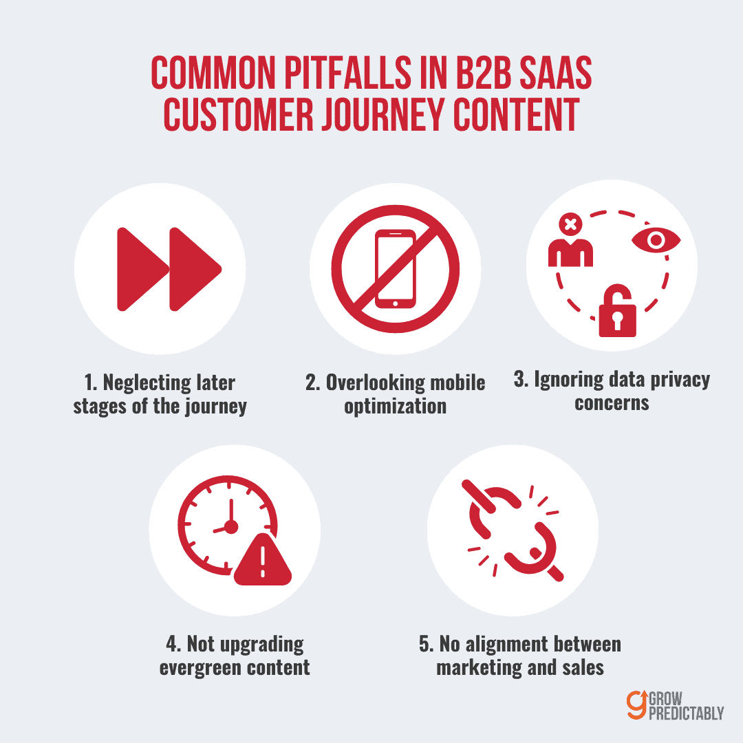 The Ultimate Guide to B2B SaaS Customer Journey Content: From Awareness ...