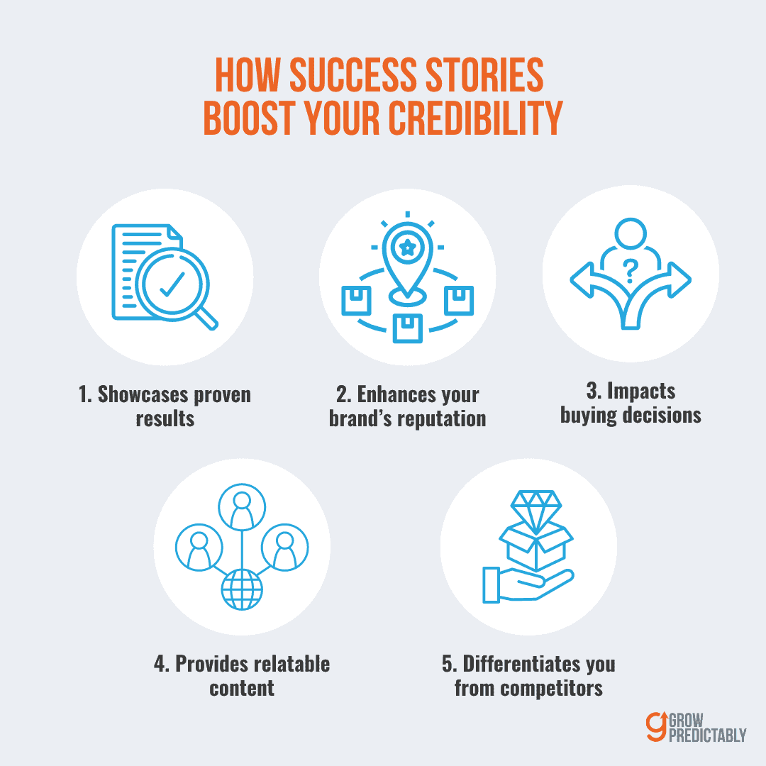 Complete Guide to Using B2B SaaS Customer Success Stories to Boost ...