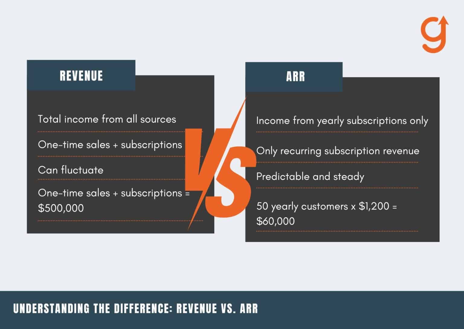 What is Annual Recurring Revenue in B2B SaaS? The 'Why' and 'How ...