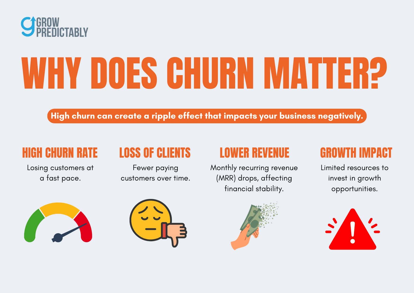 What is Churn Rate in B2B SaaS? Calculate With This Formula