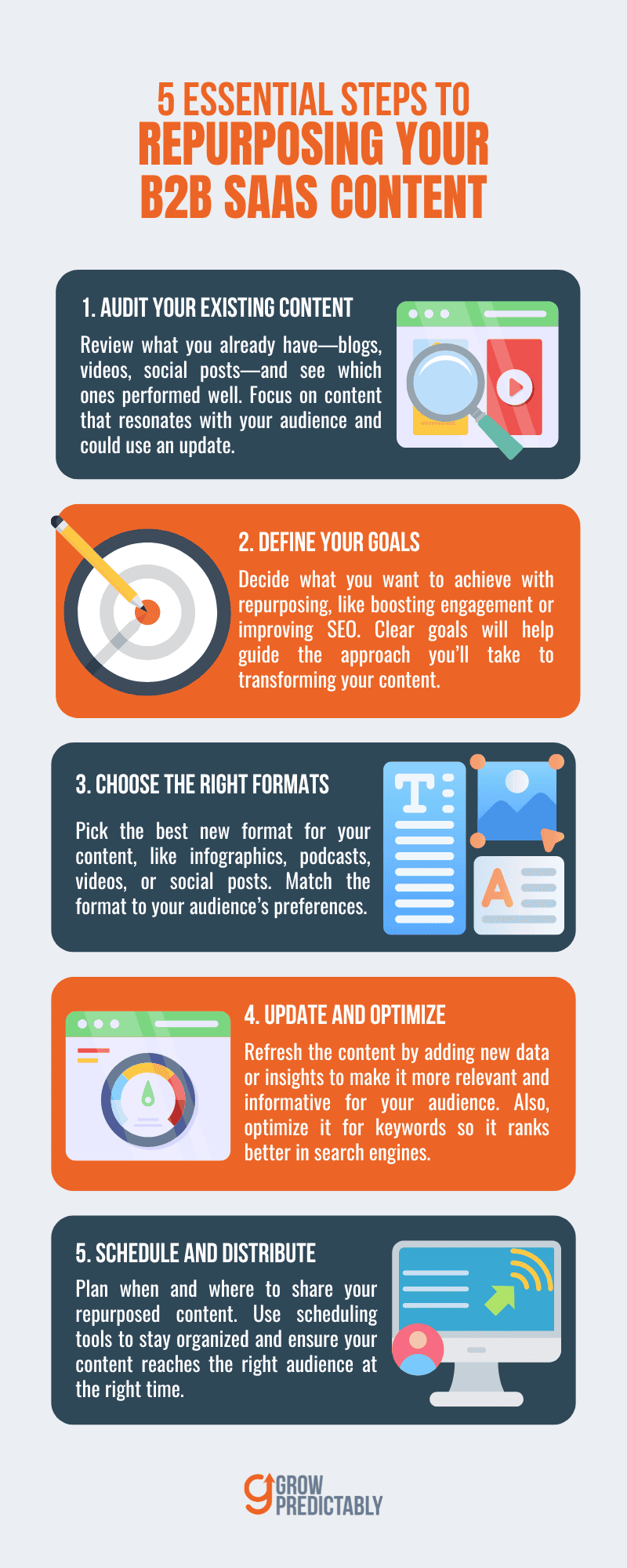 B2B SaaS Content Repurposing: A Complete Guide 2024