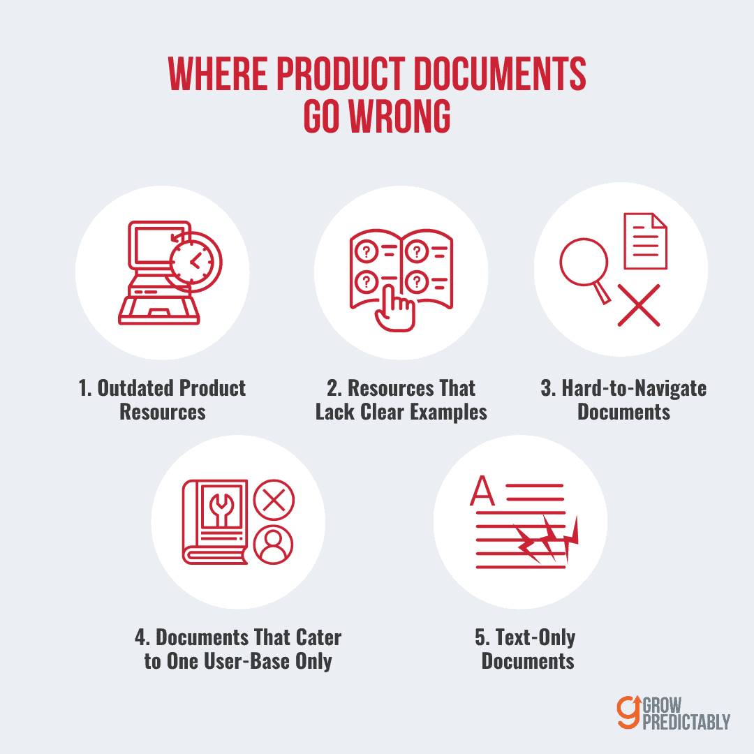 Why Your B2B SaaS Product Documentation Fails: A Look Beyond The Basics