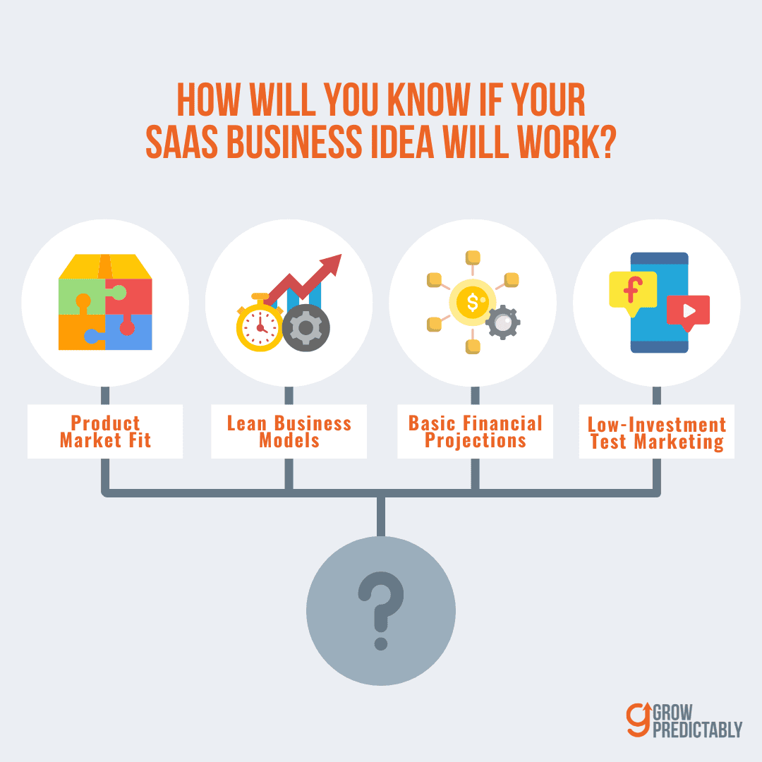 12 B2B Micro SaaS Ideas to Break Into the SaaS Market