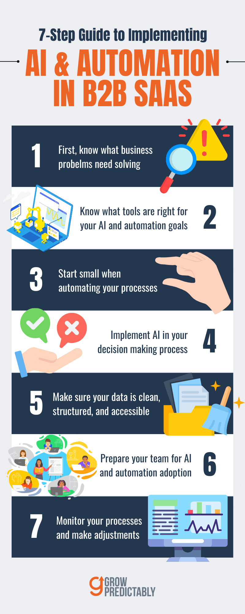 A Guide To Combining Ai And Automation For B2b Saas Processes Are The
