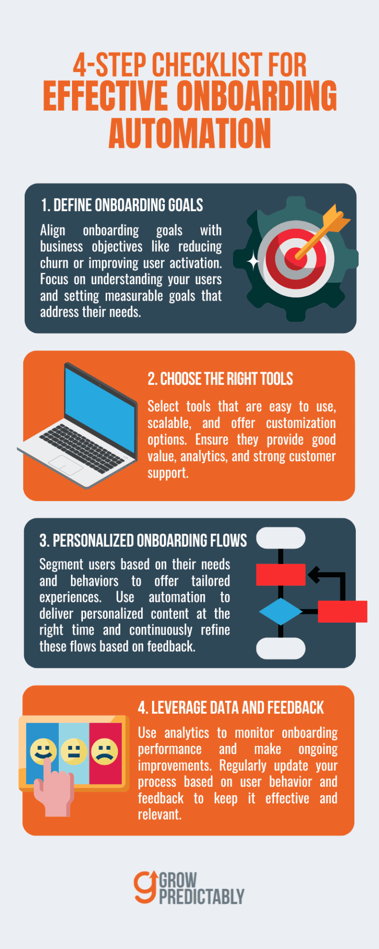 Your Guide to Automated Onboarding Processes for B2B SaaS + 5 Tools to Simplify User Onboarding