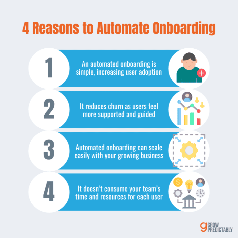 Your Guide to Automated Onboarding Processes for B2B SaaS + 5 Tools to ...