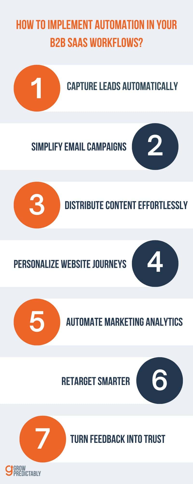 7 Easy Ways to Implement Automation in B2B SaaS Workflows