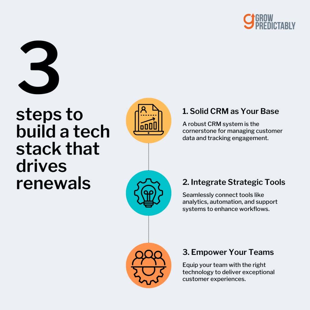 10 Best B2B SaaS Renewal Strategies to Reduce Churn
