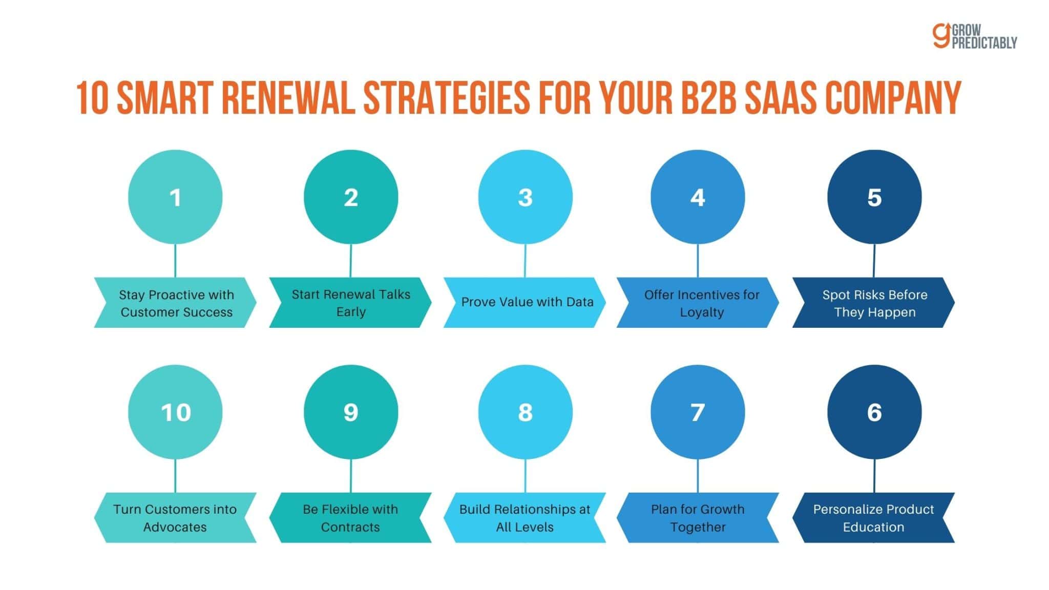 10 Best B2B SaaS Renewal Strategies to Reduce Churn
