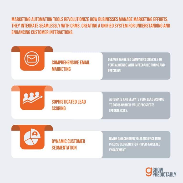 10 Ways How Marketing Automation Boosts B2B SaaS Efficiency