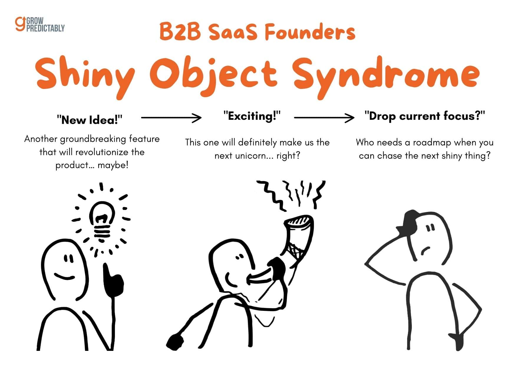B2B SaaS Founders Shiny Object Syndrome: Why It’s Costing You and How ...