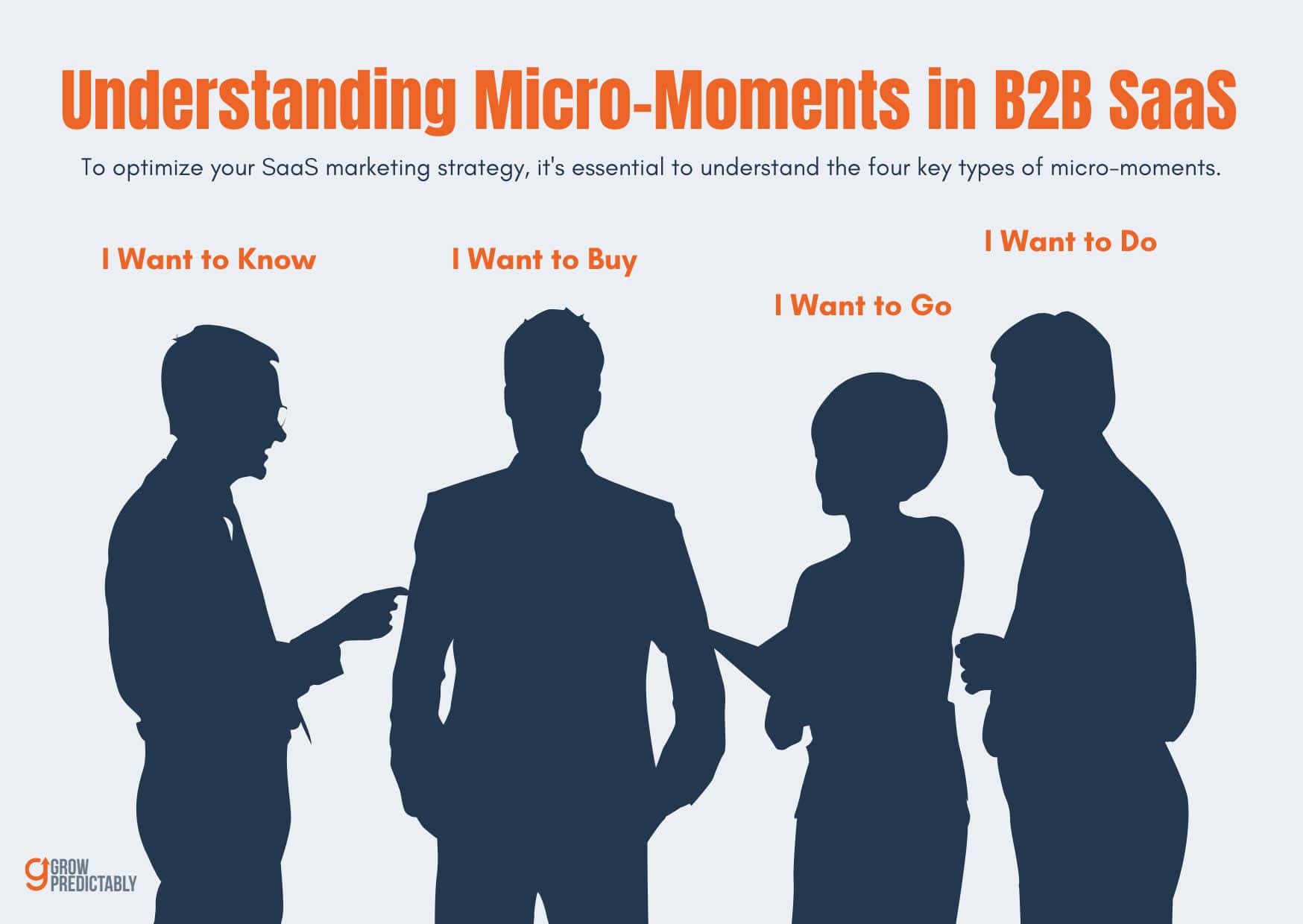 How to Effectively Leverage Micro-Moments in B2B SaaS