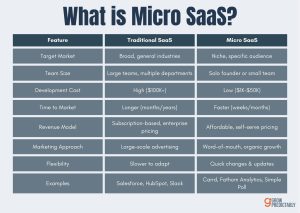 21 Successful Micro SaaS Examples for 2026: Profitable & Inspiring