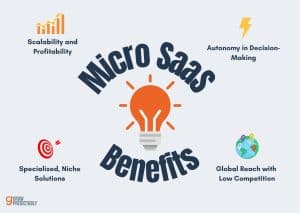 21 Successful Micro SaaS Examples for 2026: Profitable & Inspiring