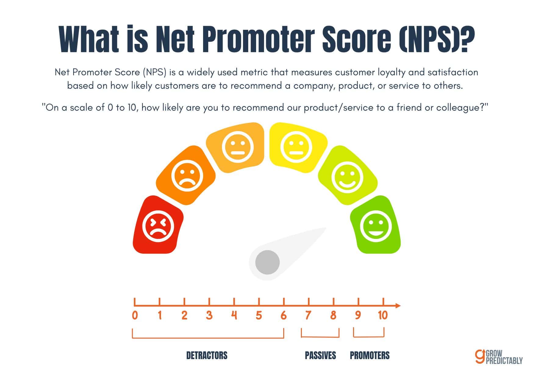 NPS for B2B SaaS: Your Ultimate 2025 Guide