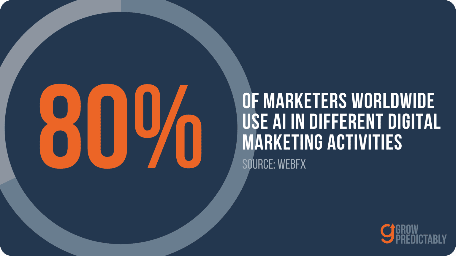 AIO Marketing for B2B SaaS: 10 High Impact Strategies [2025]