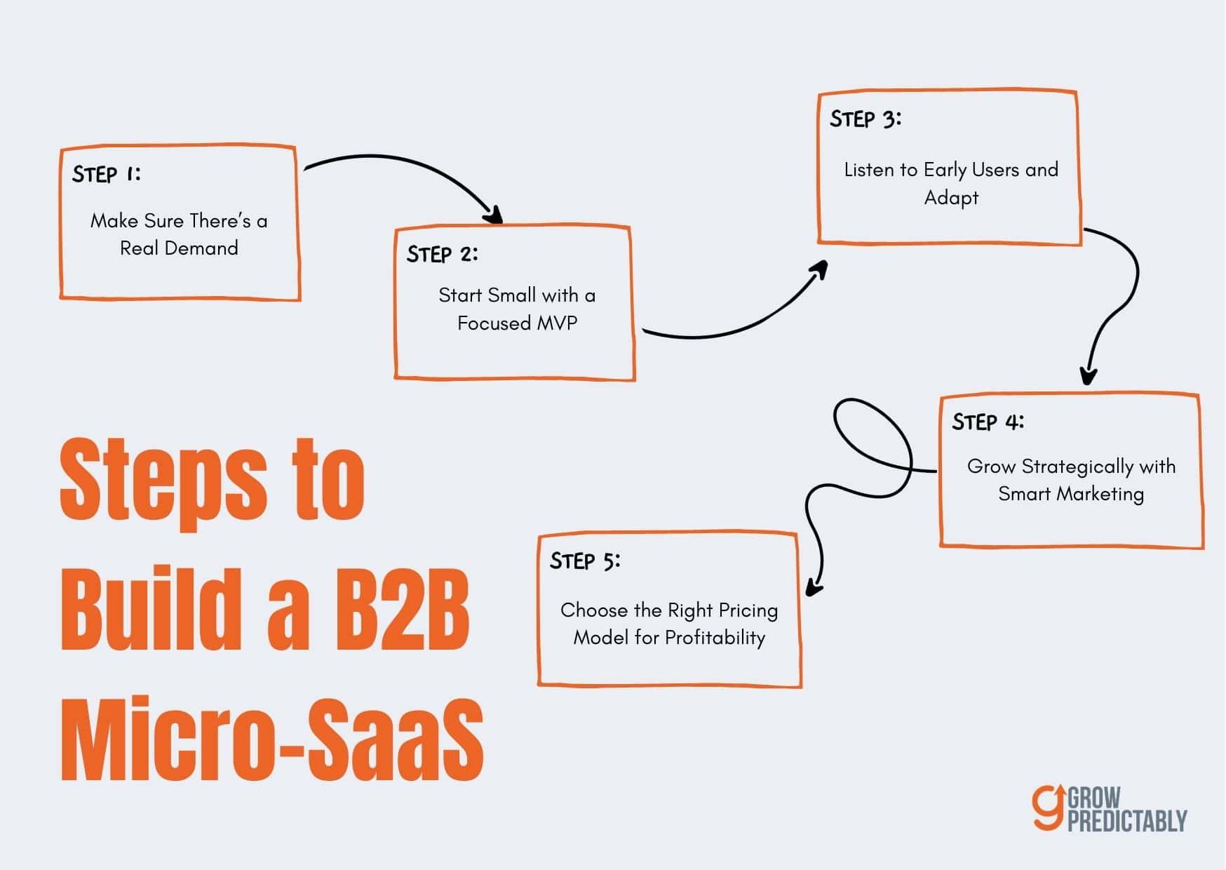 What is B2B Micro-SaaS? Your Guide to Niche Software That Works