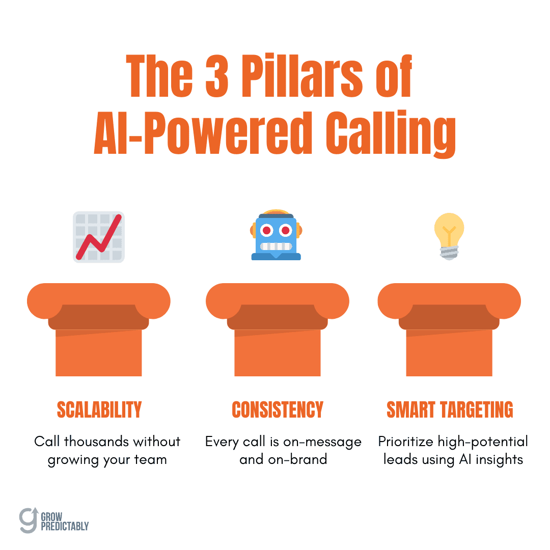 How to Implement B2B AI Outbound Calling in 5 Easy Steps