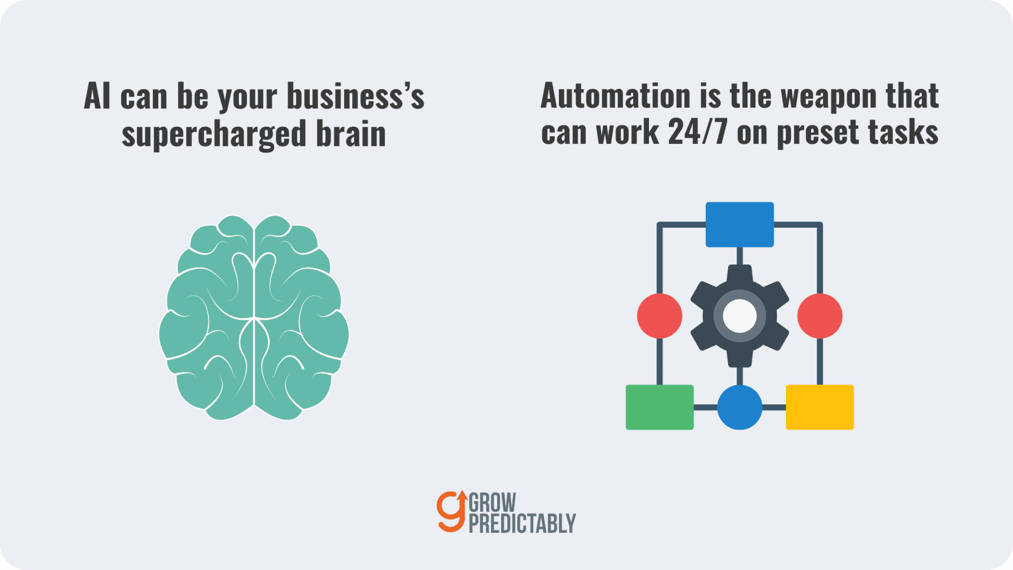 AI vs Automation In Marketing - To Pick One or Use Both?
