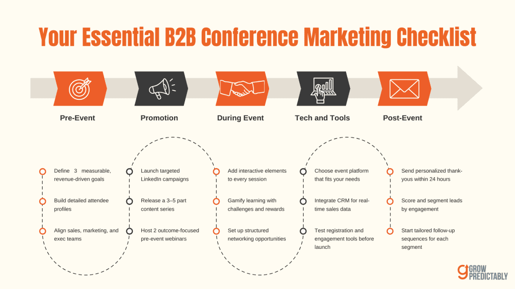 B2B Conference Marketing Strategy: Don't Miss These 5 Key Points in ...