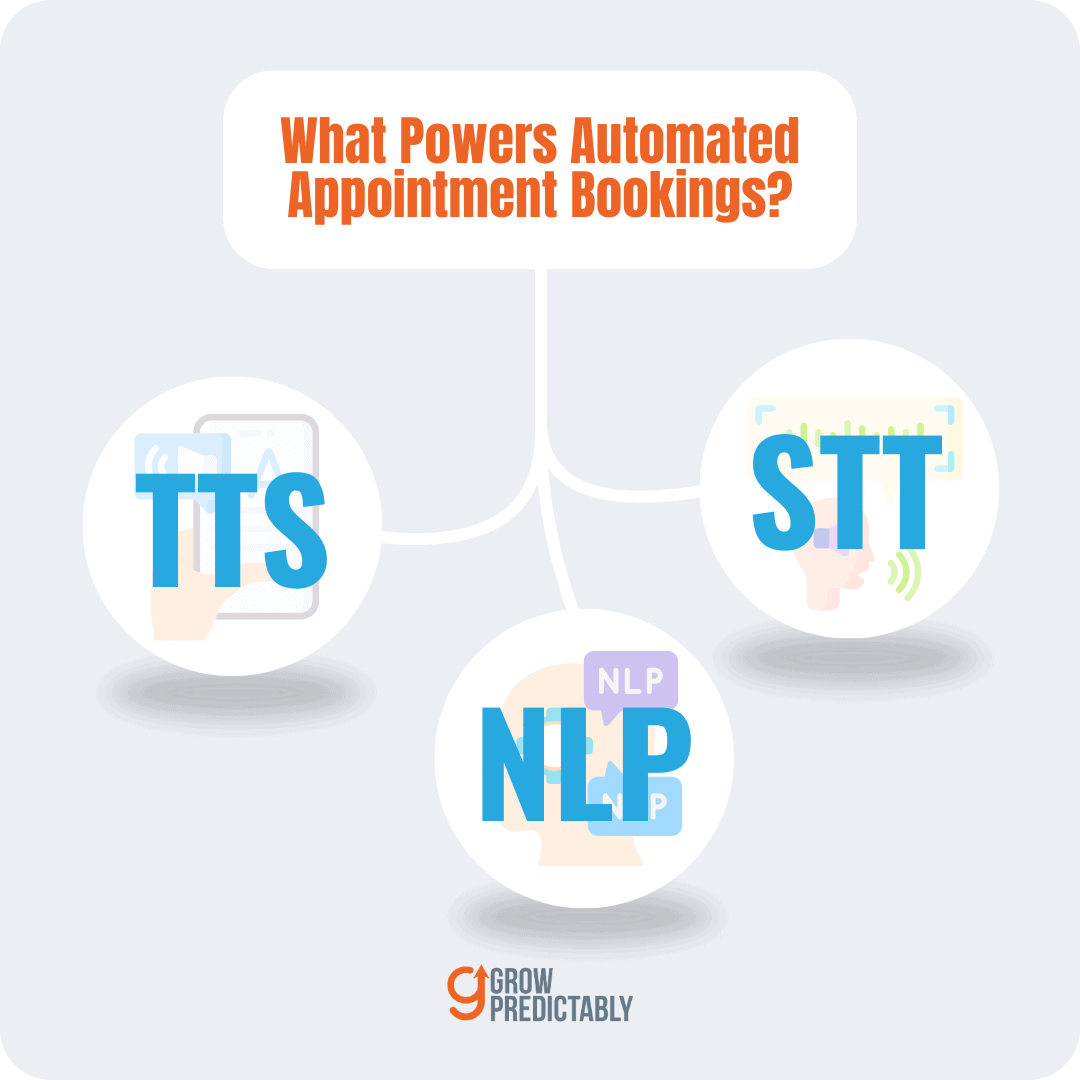 Automate Appointment Bookings With Your Own AI Booking Agent