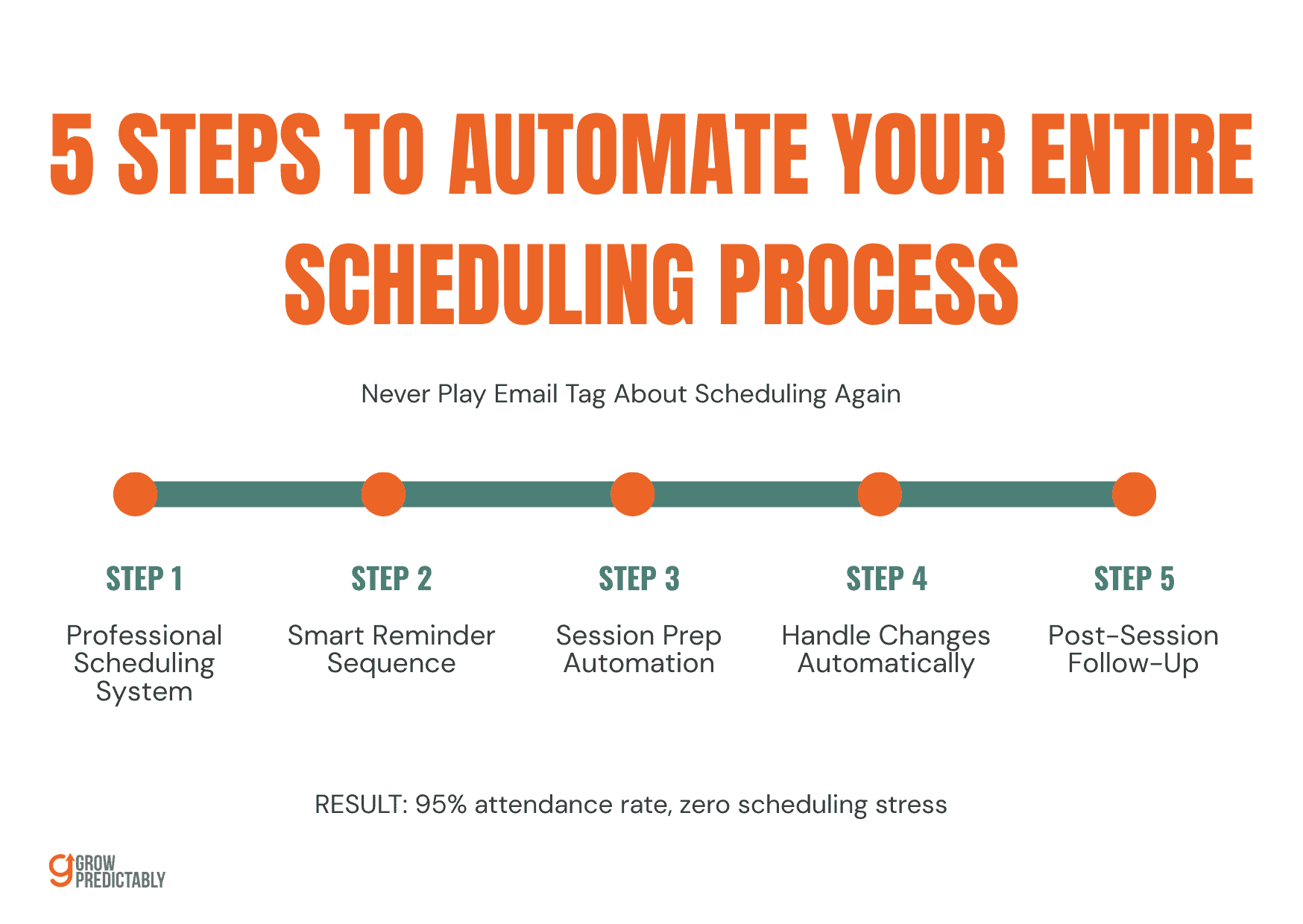 Automation for High-Ticket Coaching Business Made Simple: 6 Workflows ...