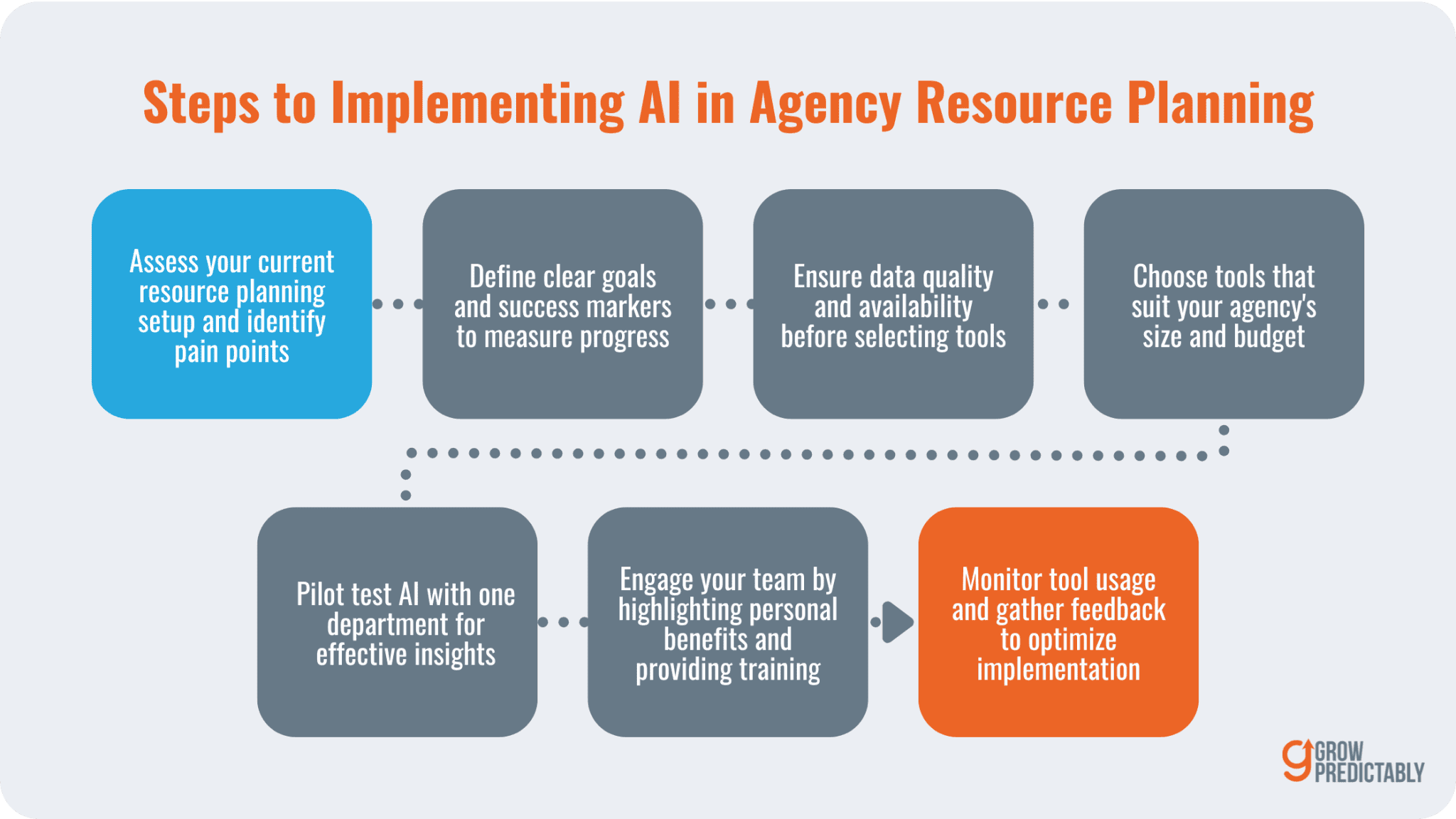 5 Key Benefits of AI for B2B Agency Resource Planning