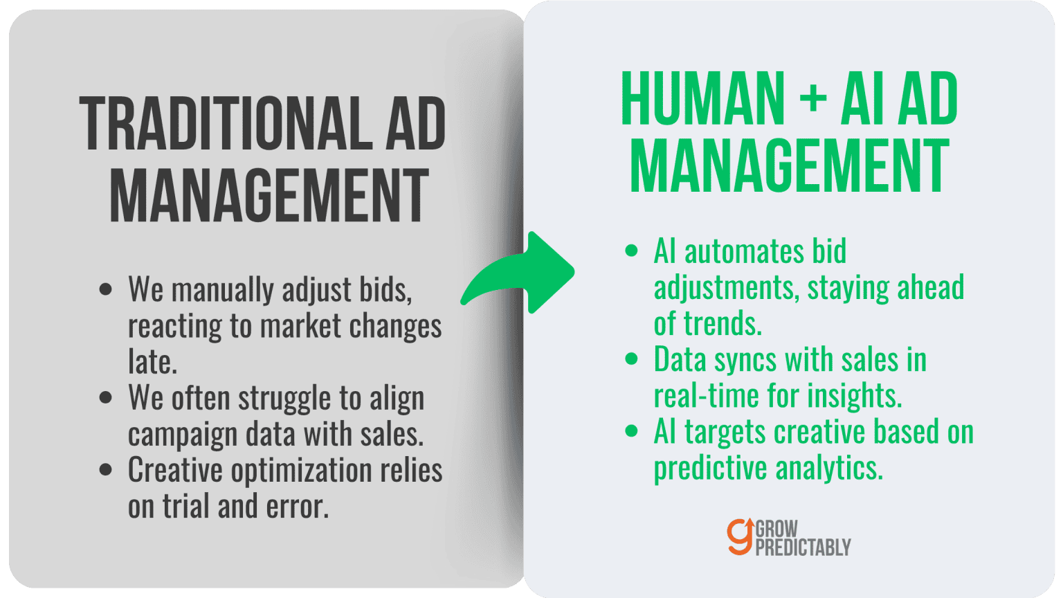 The Future of B2B Ads: AI-Powered B2B Ad Campaign Management