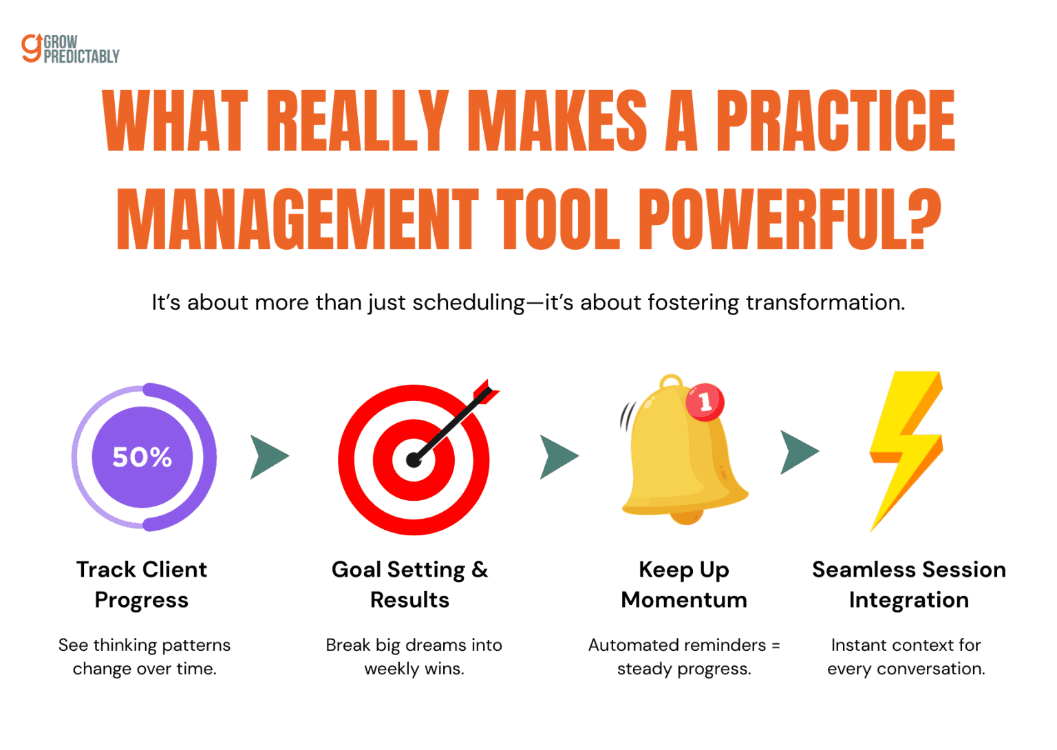 Top 5 AI-Powered Practice Management for Mindset Coaches